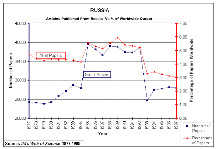 AAASTALK - Mapping The World Of Science