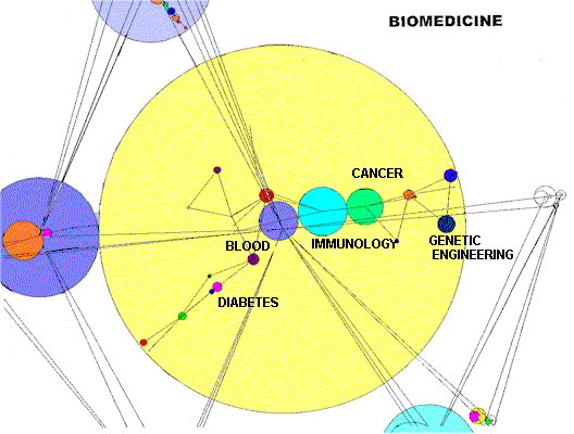 AAASTALK - Mapping The World Of Science