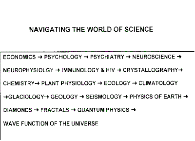 AAASTALK - Mapping The World Of Science